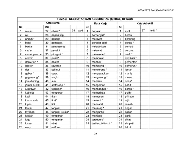 Buku Panduan Daftar Kosa Kata Bahasa Melayu SJK v3 | PDF