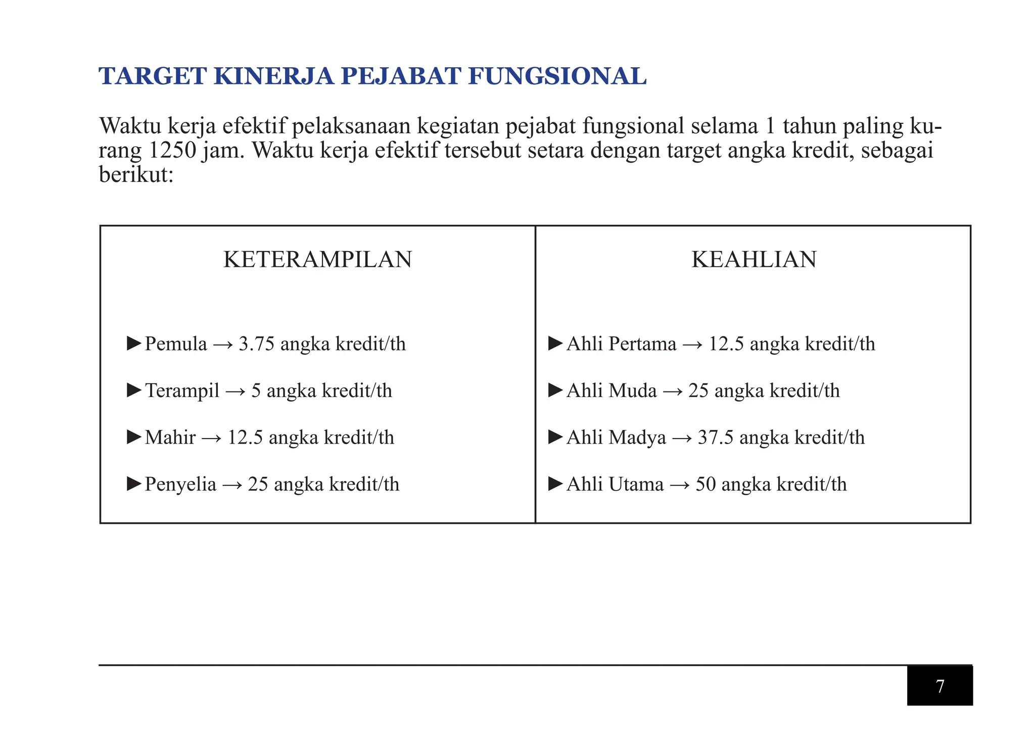 Buku Panduan DUPAK KEMENTERIAN PERTANIAN-JF.pdf