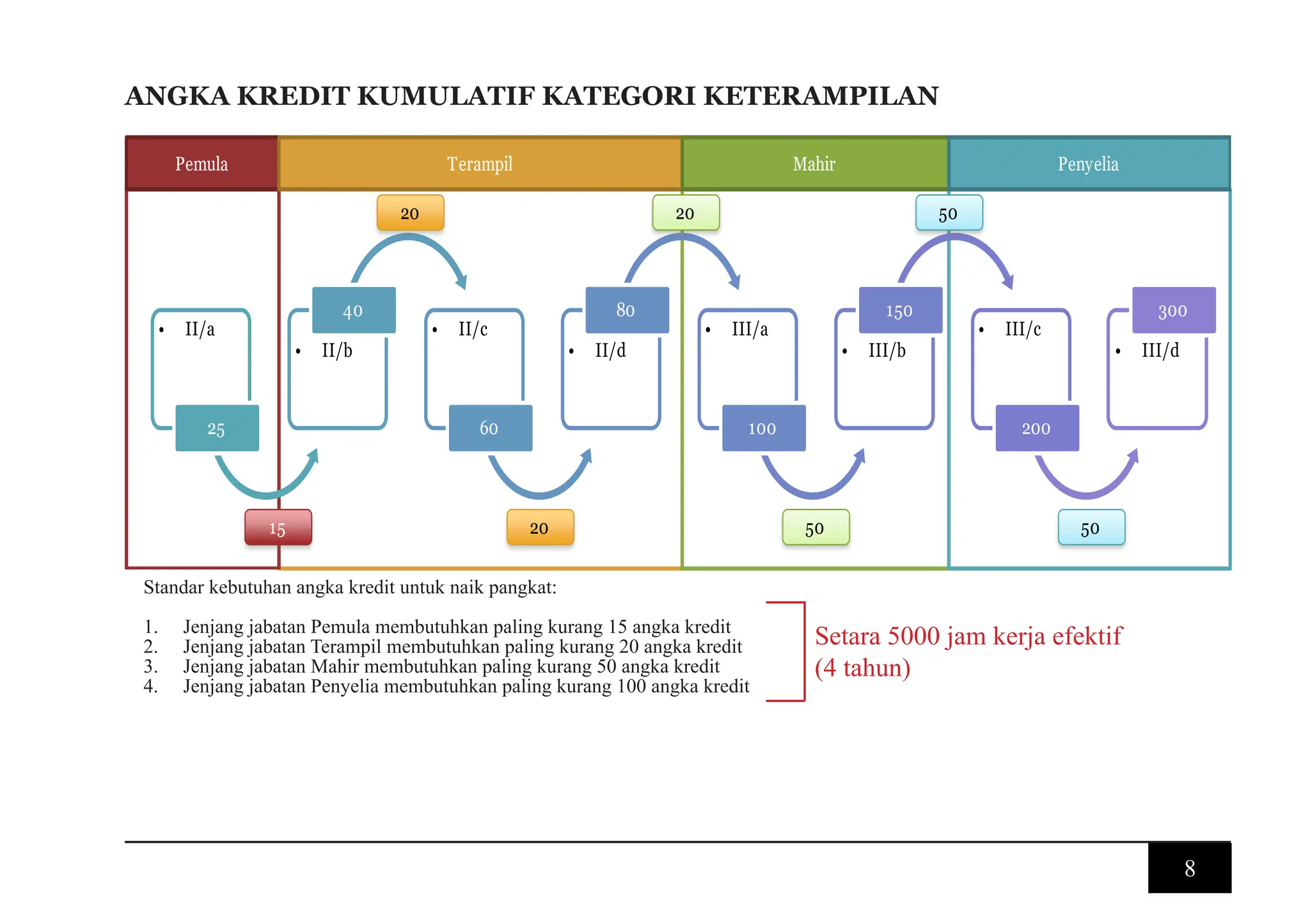 Buku Panduan DUPAK KEMENTERIAN PERTANIAN-JF.pdf
