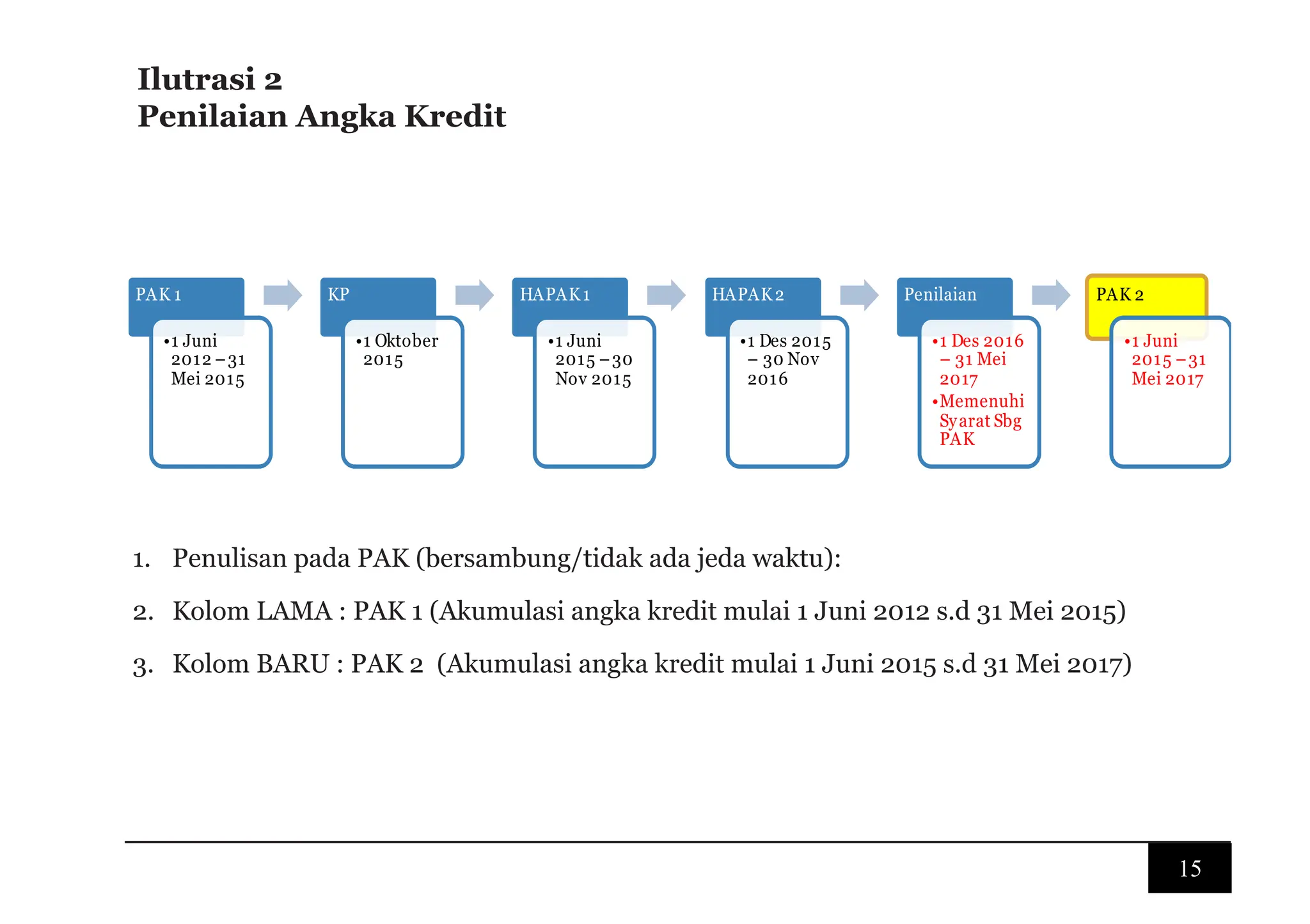 Buku Panduan DUPAK KEMENTERIAN PERTANIAN-JF.pdf