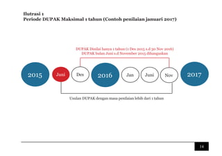 Buku Panduan DUPAK KEMENTERIAN PERTANIAN-JF.pdf