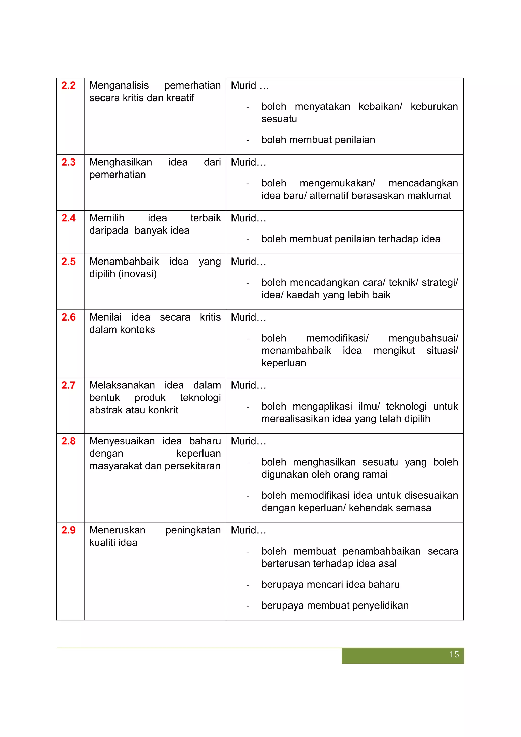 Buku panduan elemen keusahawanan | PDF