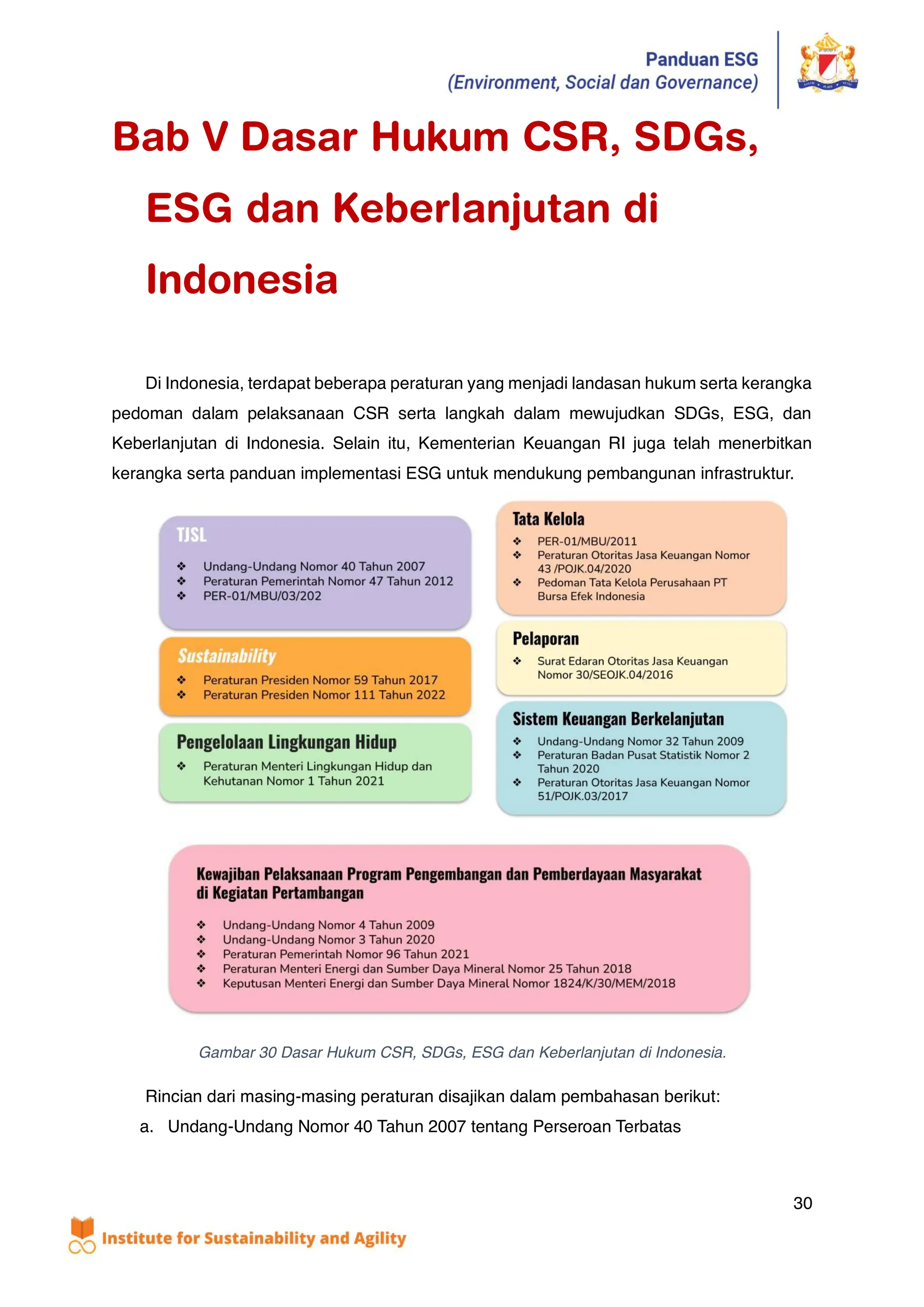 Buku Panduan ESG Kadin Indonesia 2023.pdf