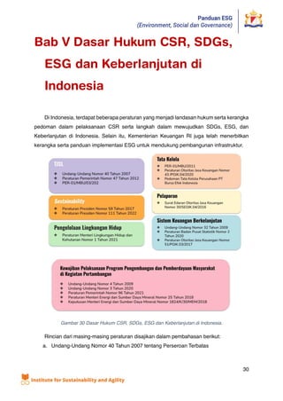 Buku Panduan ESG Kadin Indonesia 2023.pdf