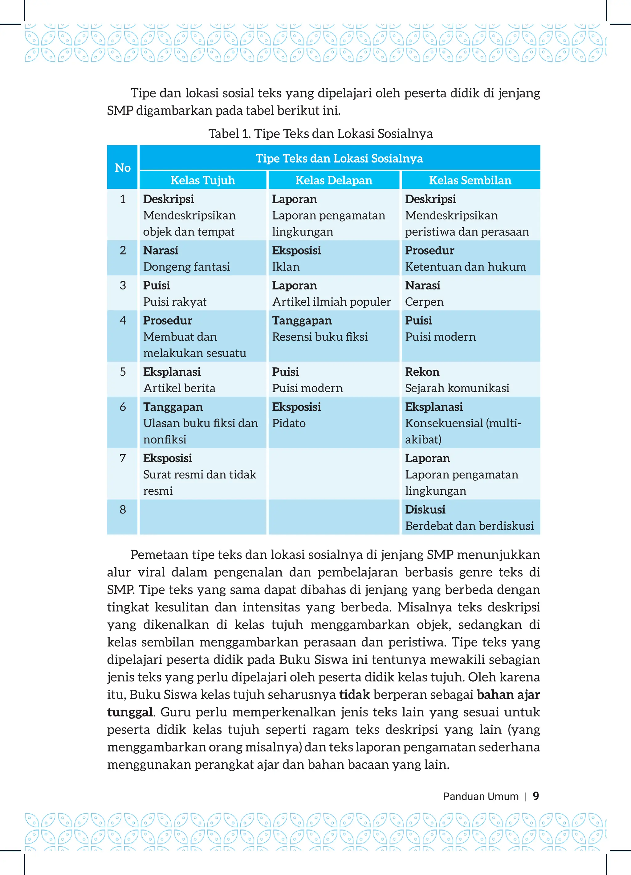 Buku Panduan Menjadi Guru dan Kiat Kiat Menjadi Guru yang Baik | PDF Buku Panduan Menjadi Guru dan Kiat Kiat Menjadi Guru yang Baik | PDF