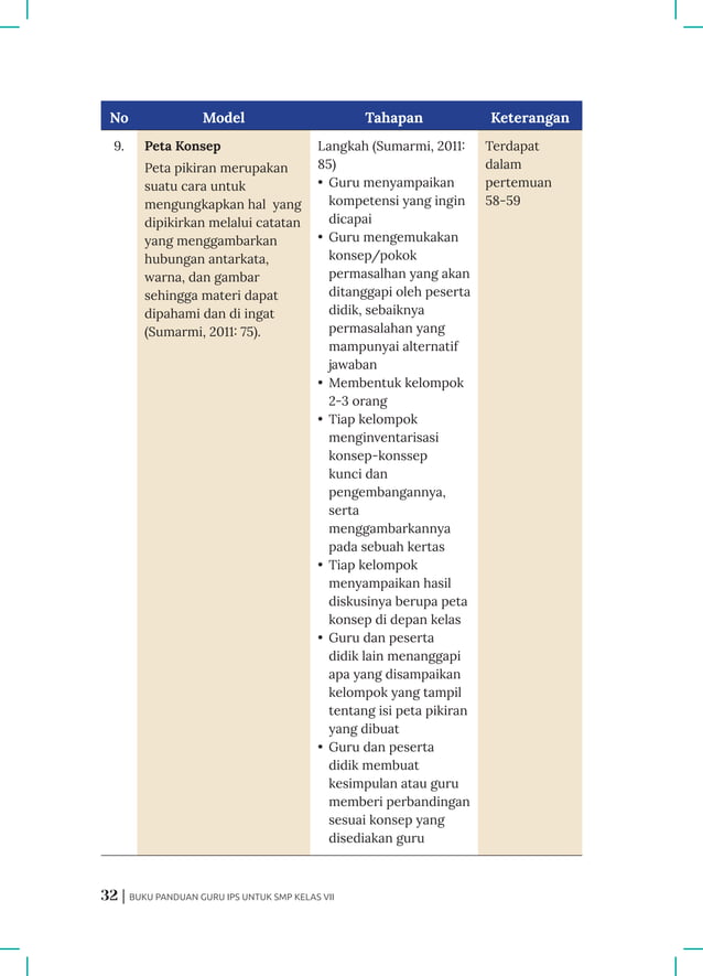 BUKU PANDUAN GURU IPS KLS 7 KURMER SMP.pdf