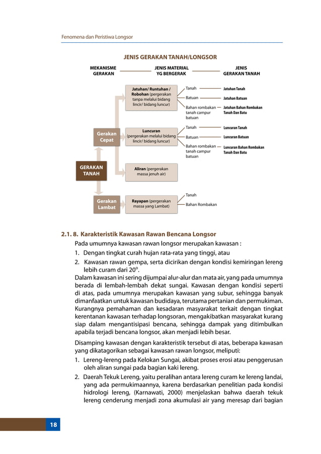 Buku panduan guru pendidikan prb longsor sdmi, puskur, undp | PDF