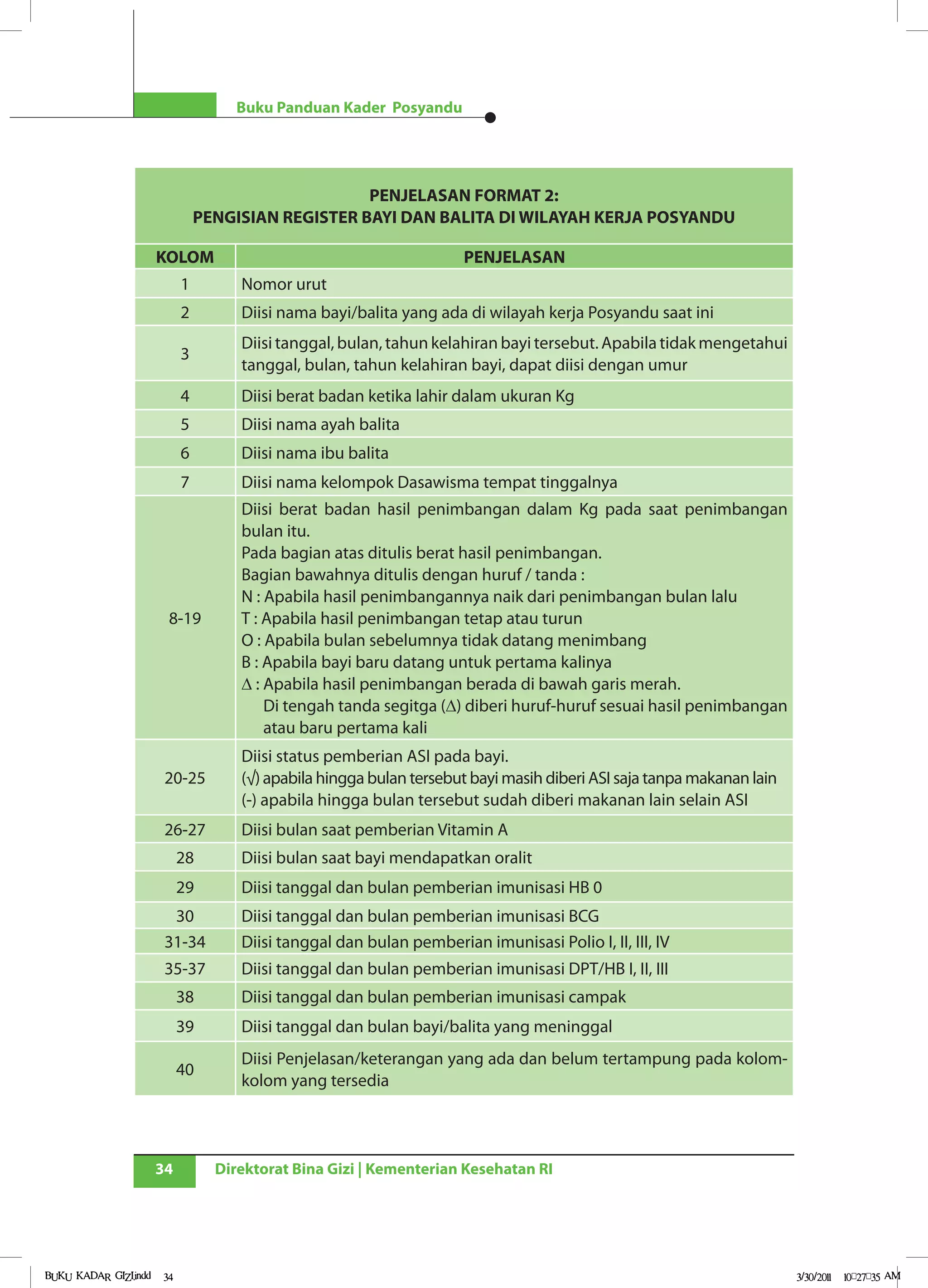 Buku Panduan Kader Posyandu | PDF