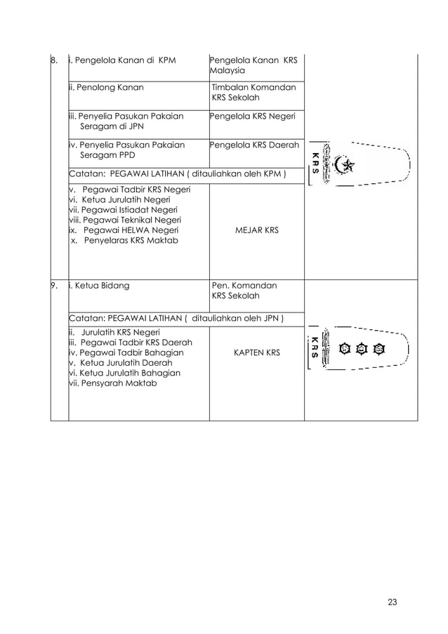 Buku panduan kadet_remaja_sekolah_dan_tKRS | PDF