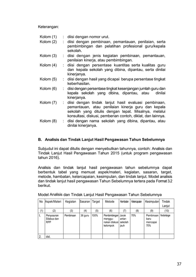 Buku panduan kerja pengawas sekolah | PDF