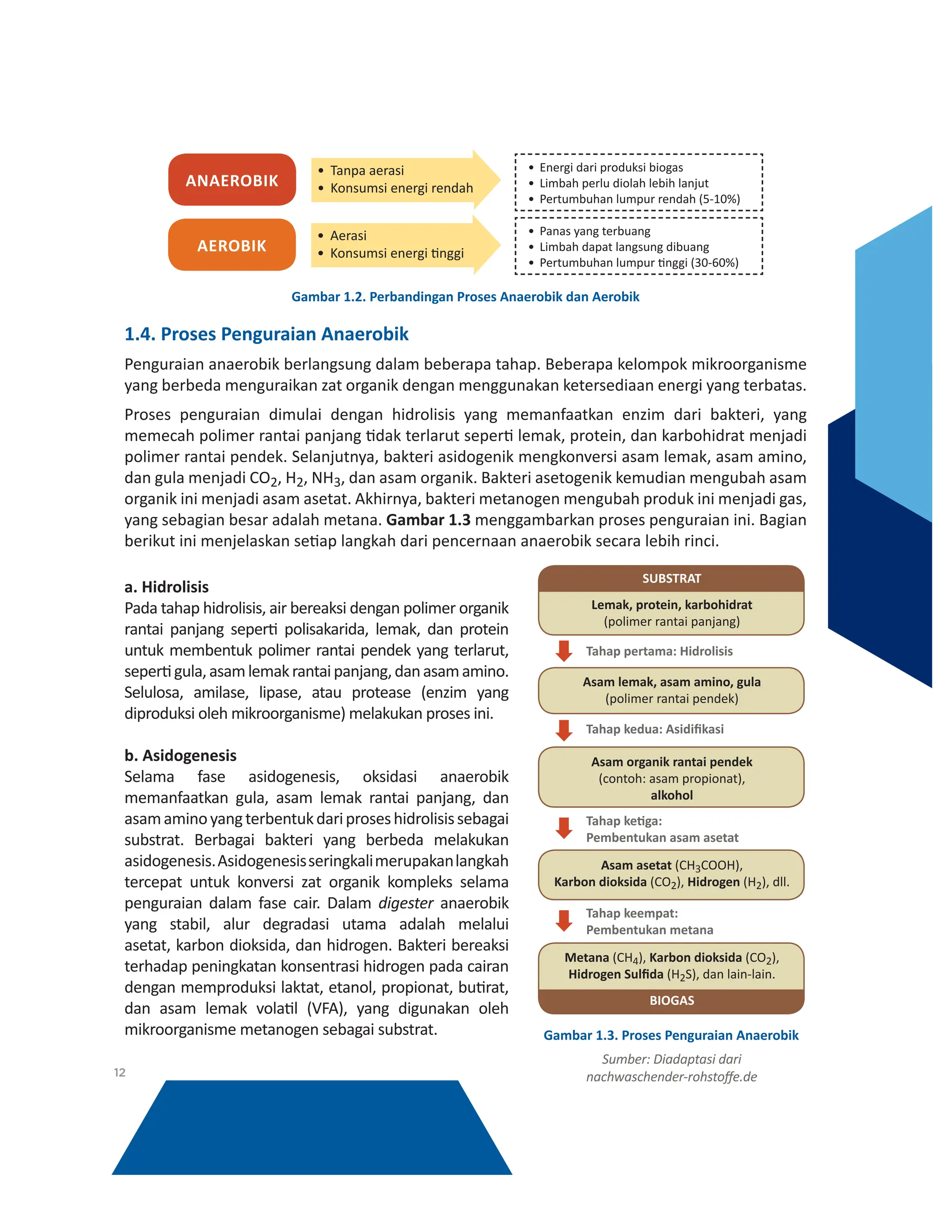 Buku Panduan Konversi POME Menjadi Biogas.pdf