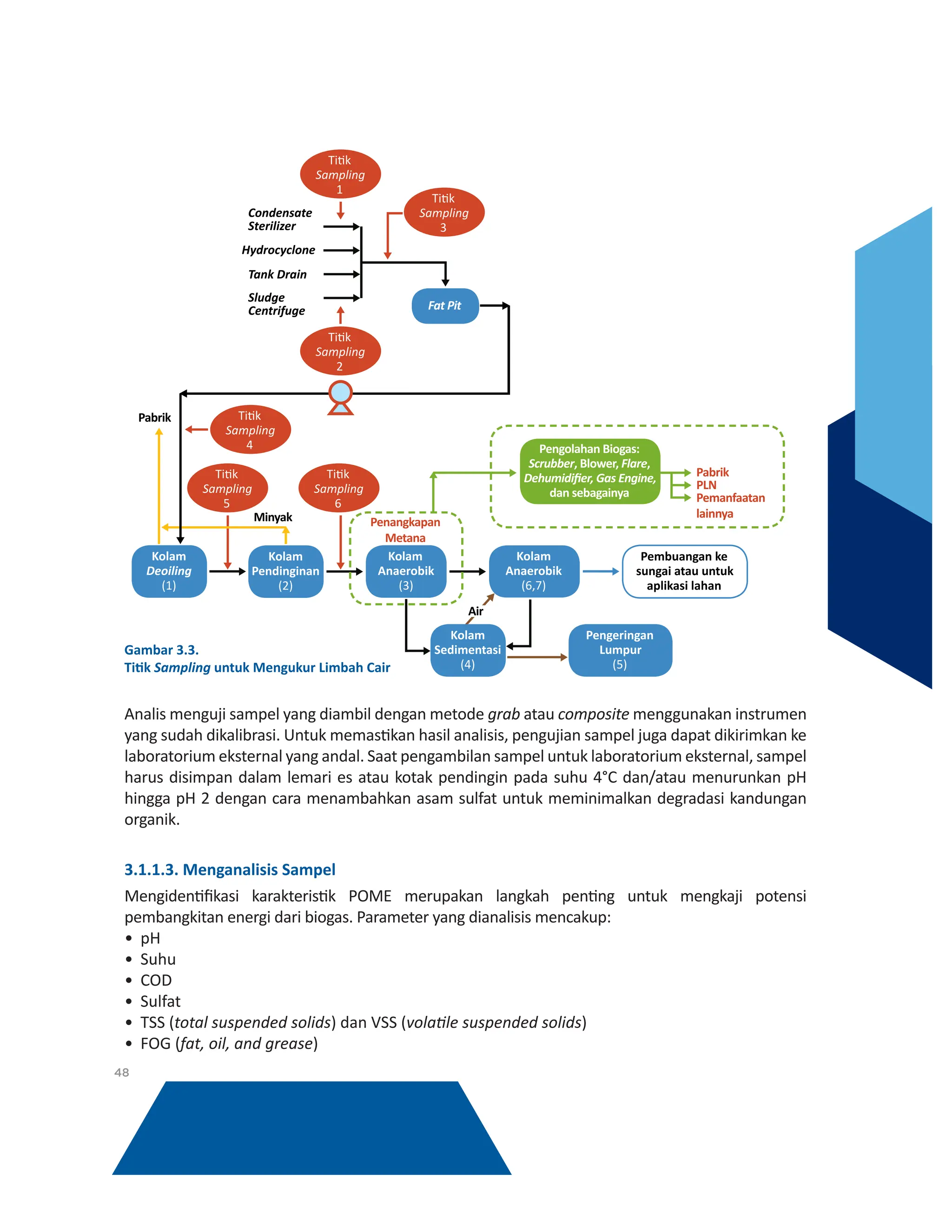 Buku Panduan Konversi POME Menjadi Biogas.pdf