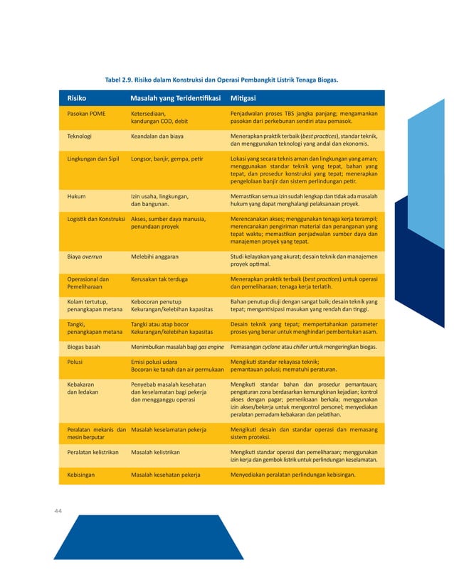 Buku Panduan Konversi POME Menjadi Biogas.pdf