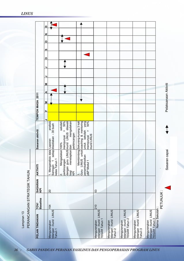 Buku panduan linus kpm | PDF
