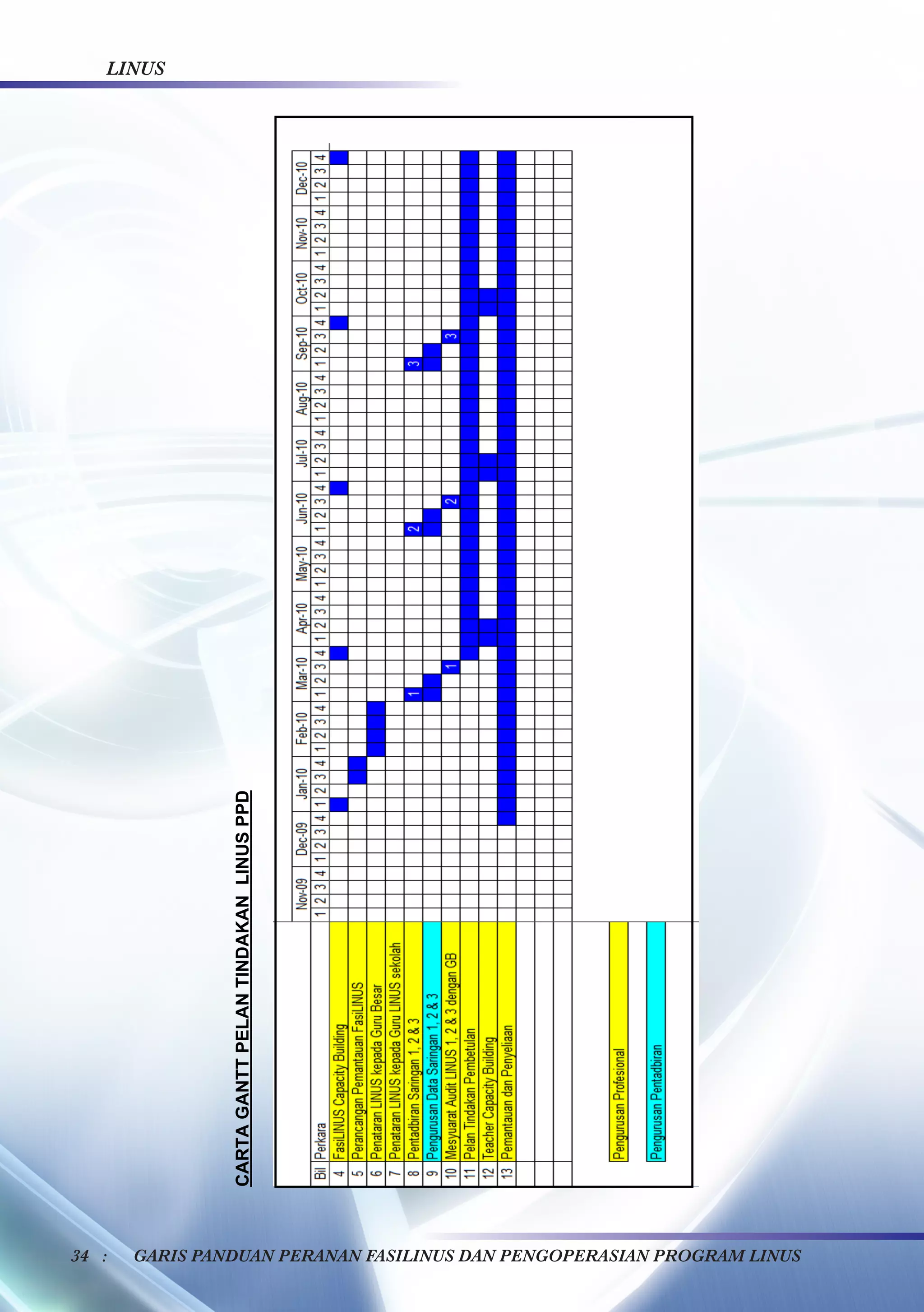 Buku panduan linus kpm | PDF
