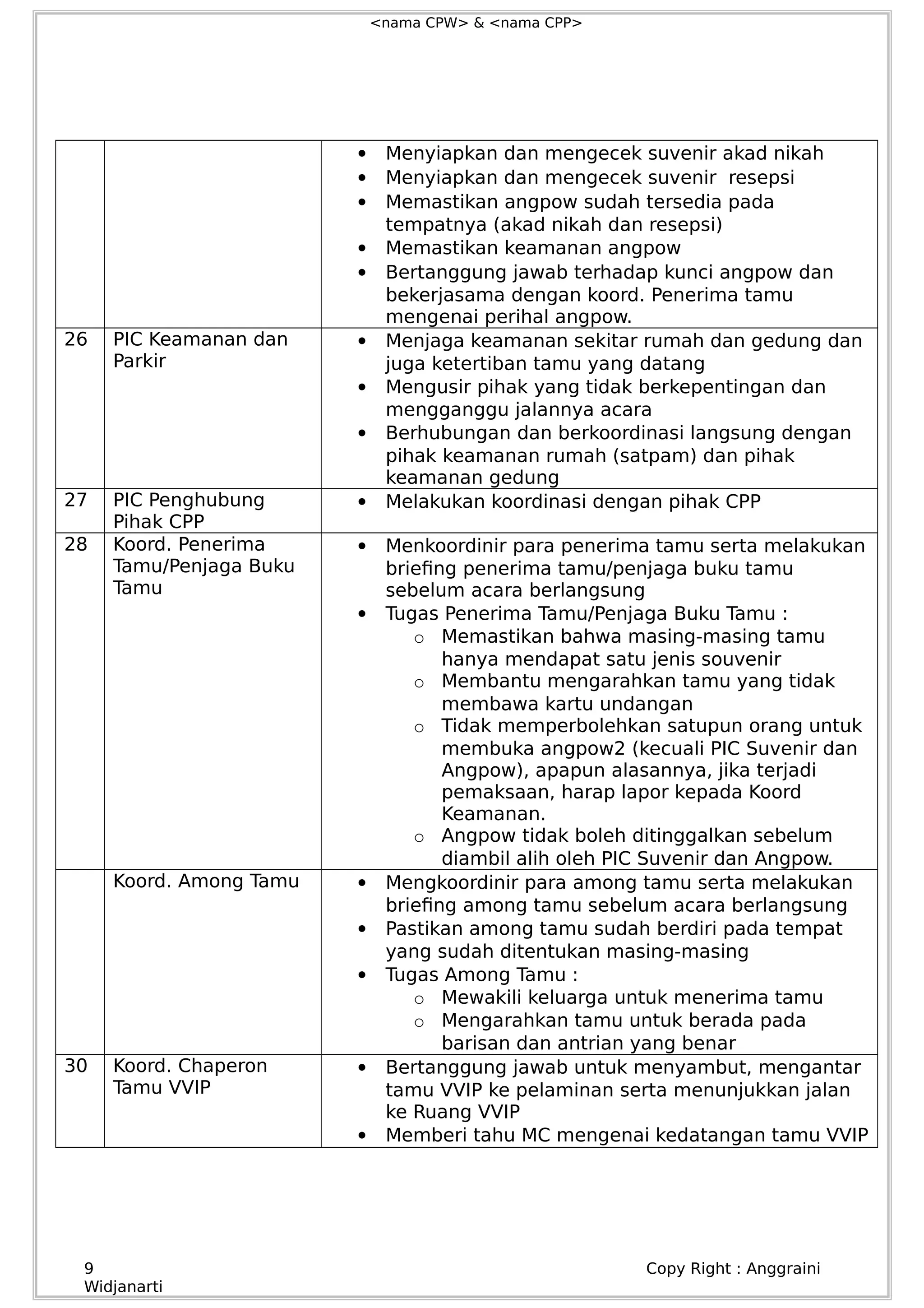 BUKU PANDUAN PANITIA PERNIKAHAN (1).pdf