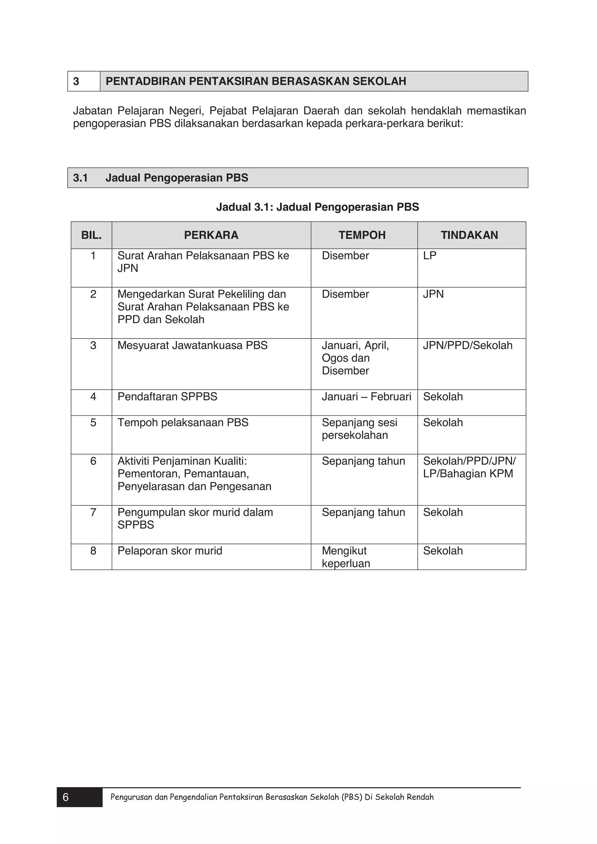 Buku panduan pbs | PDF