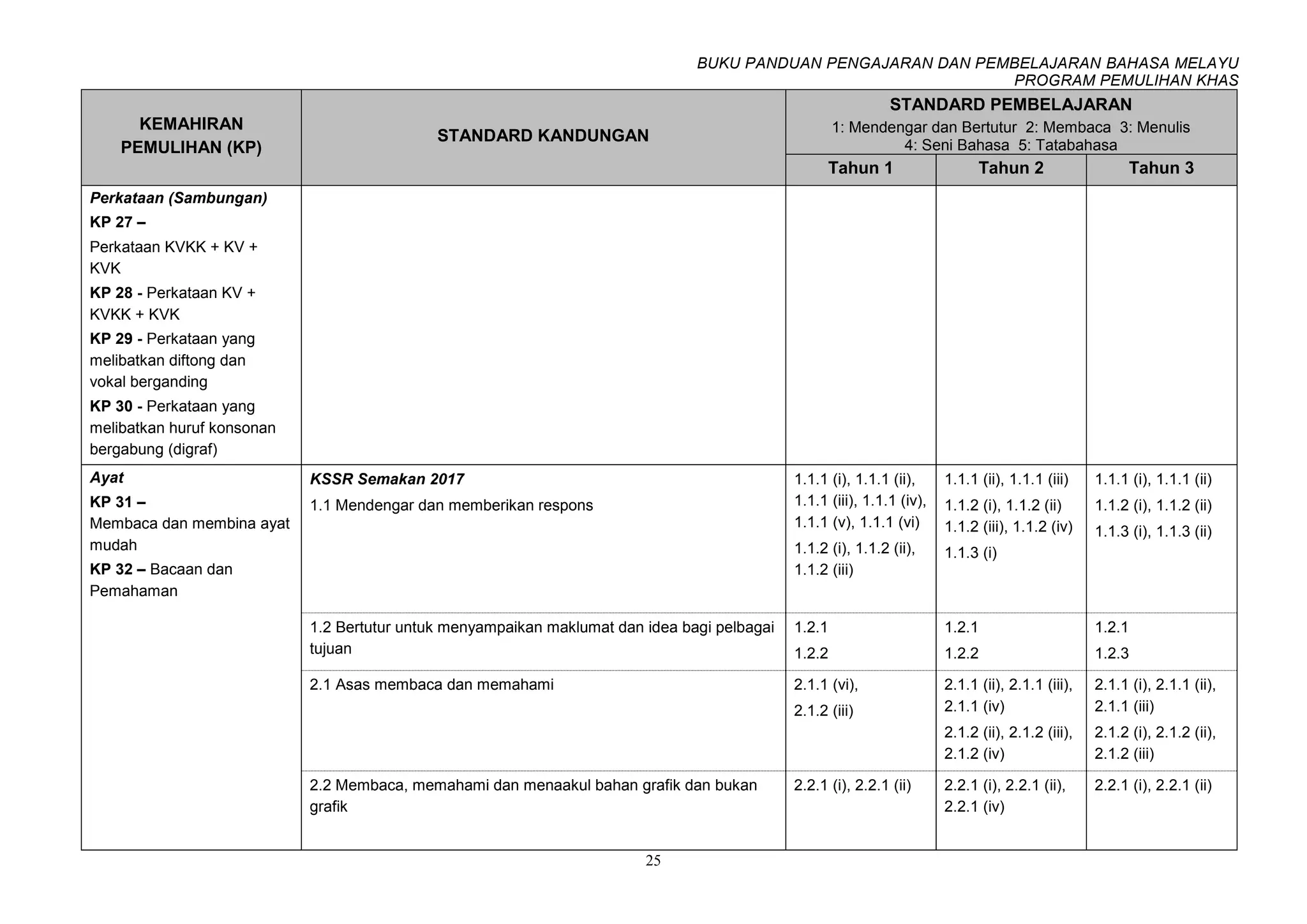 Buku_Panduan_PdP_Bahasa_Melayu_Program.pdf