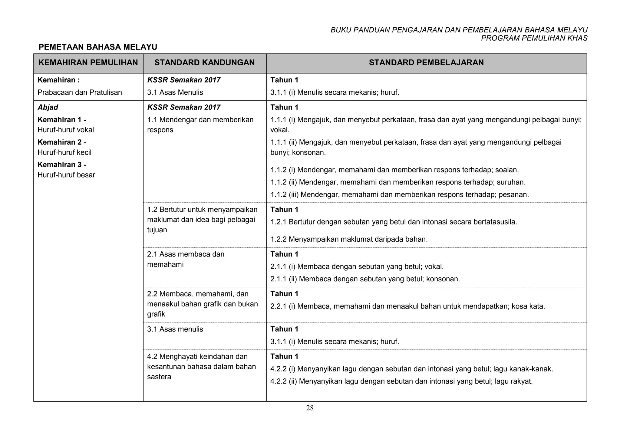 Buku_Panduan_PdP_Bahasa_Melayu_Program.pdf
