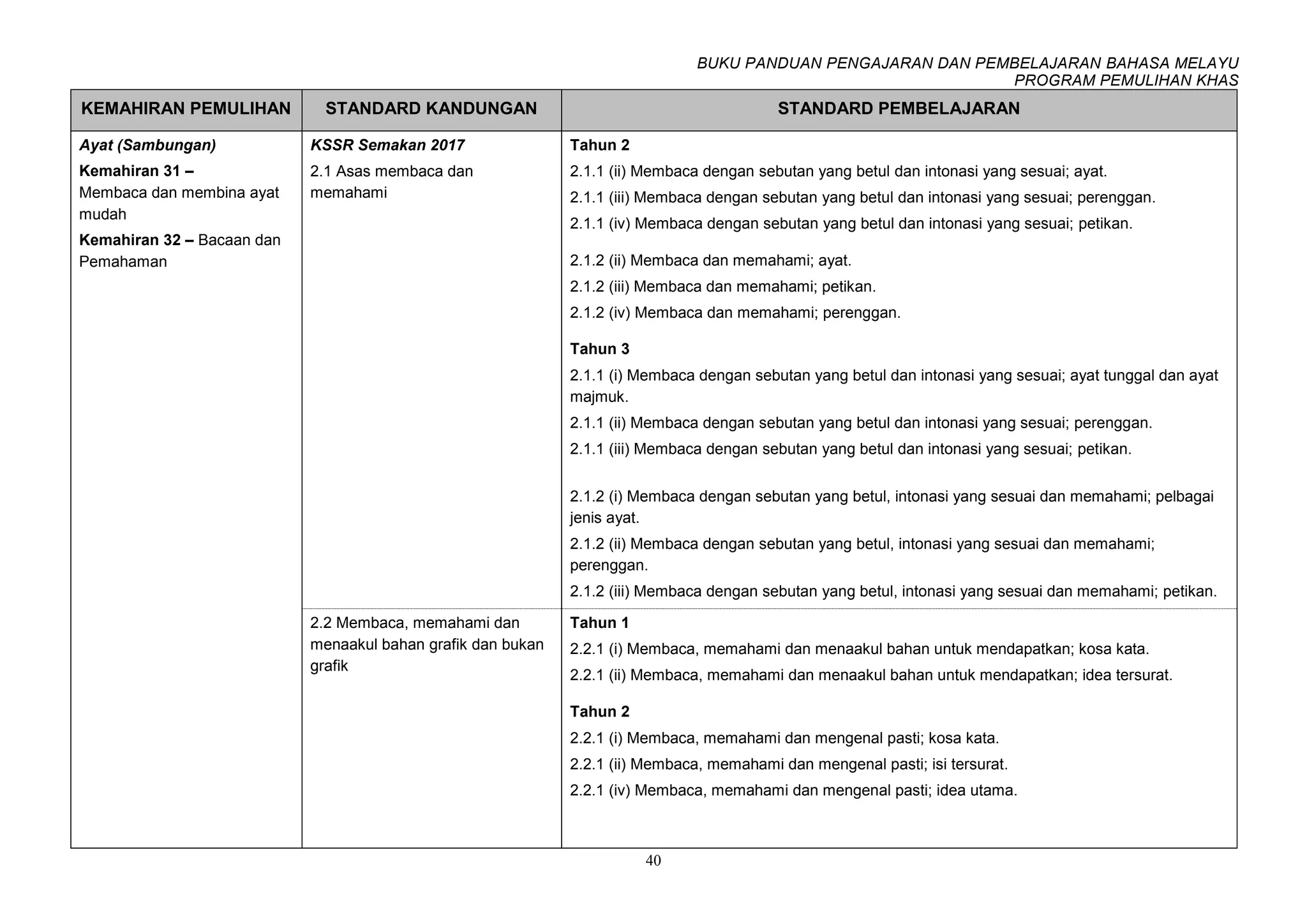 Buku_Panduan_PdP_Bahasa_Melayu_Program.pdf