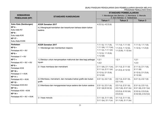 Buku_Panduan_PdP_Bahasa_Melayu_Program.pdf