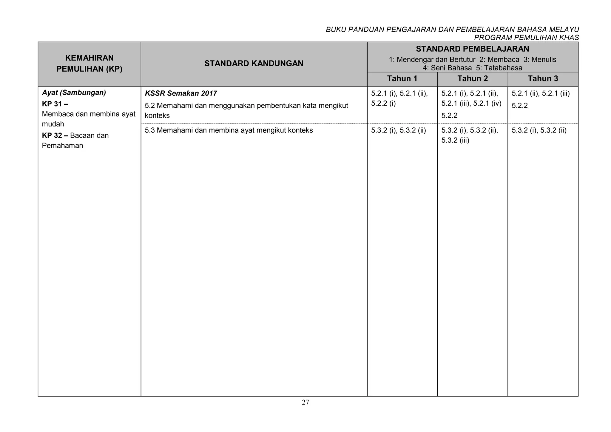 Buku_Panduan_PdP_Bahasa_Melayu_Program.pdf