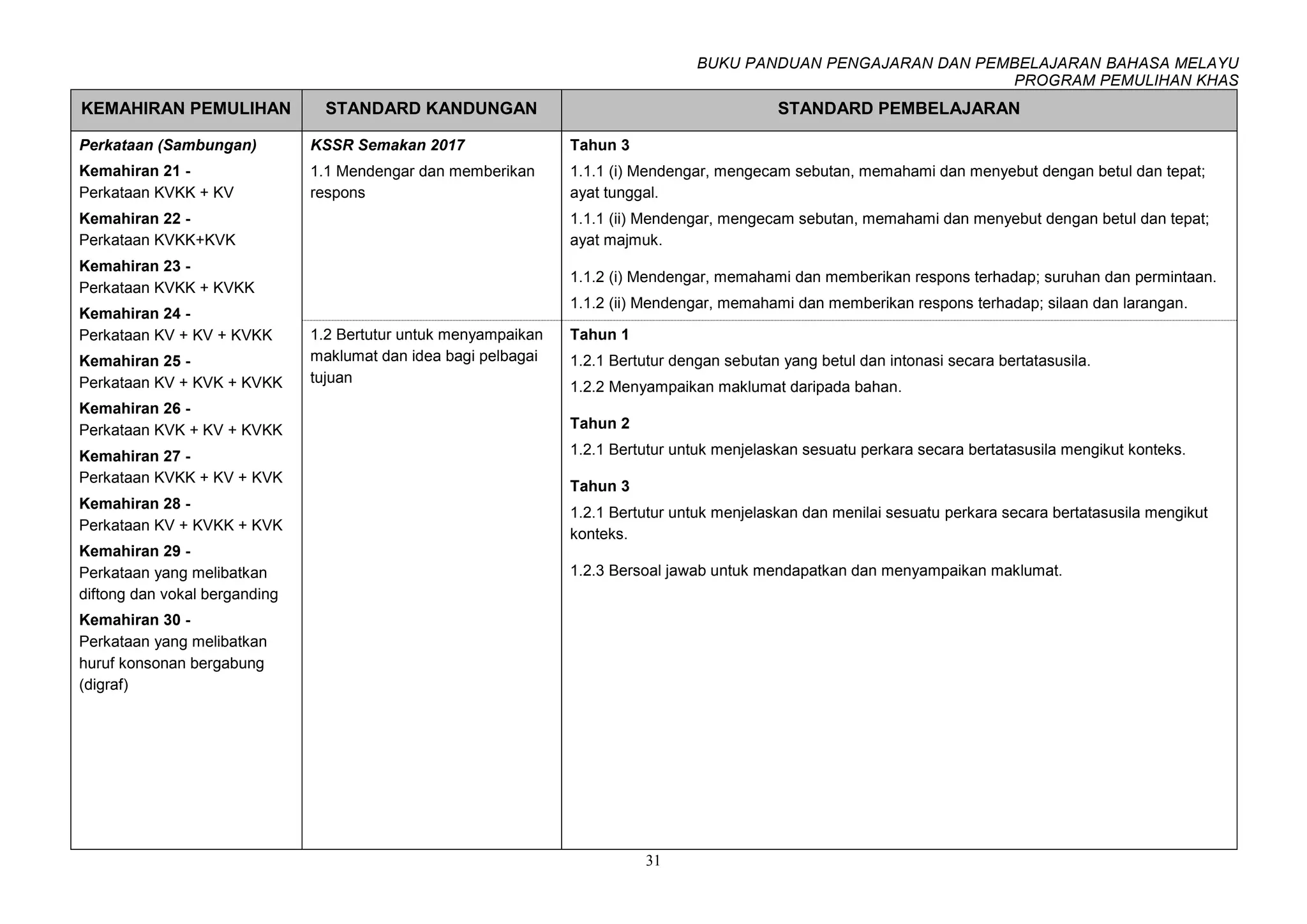 Buku_Panduan_PdP_Bahasa_Melayu_Program.pdf