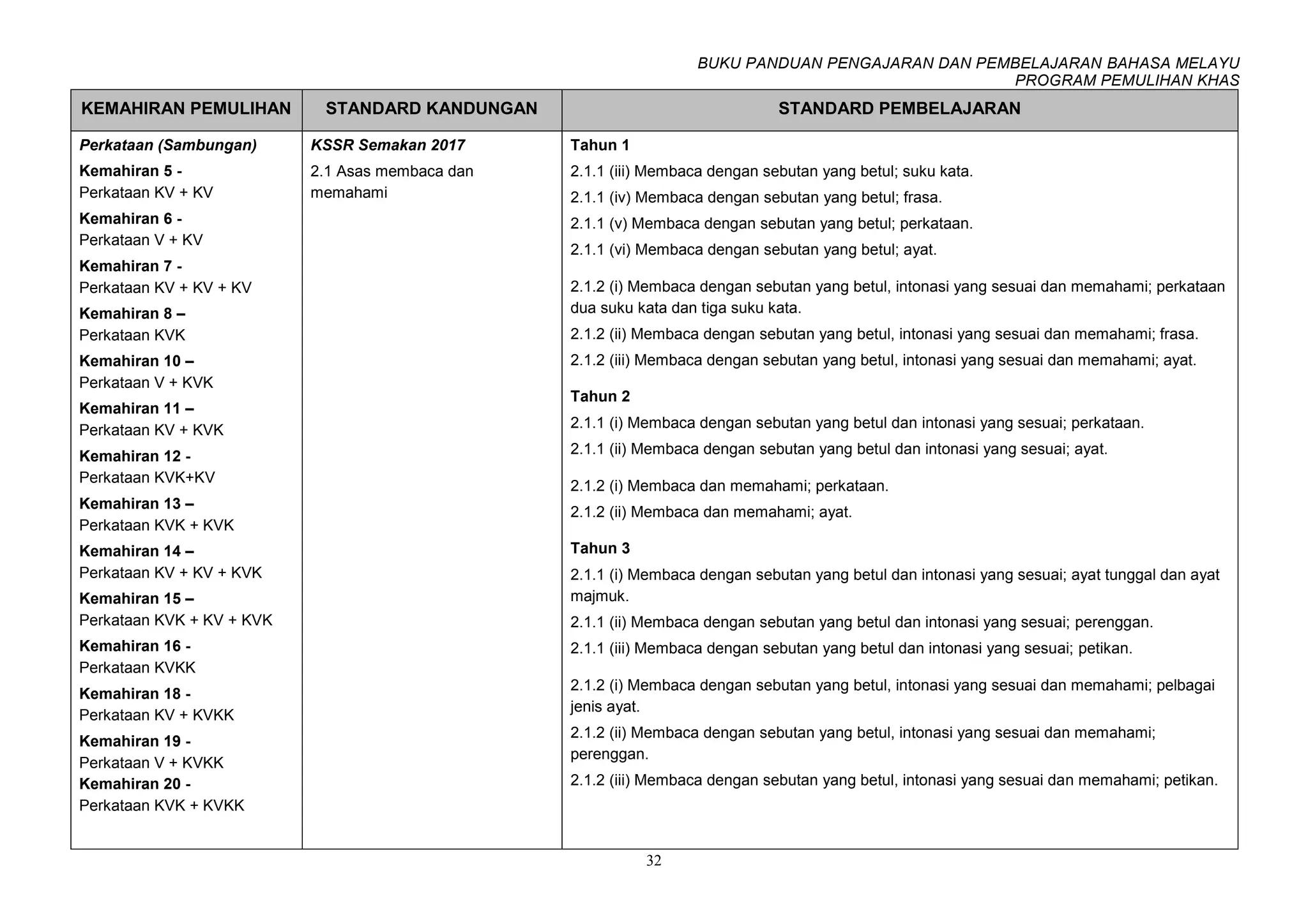 Buku_Panduan_PdP_Bahasa_Melayu_Program.pdf