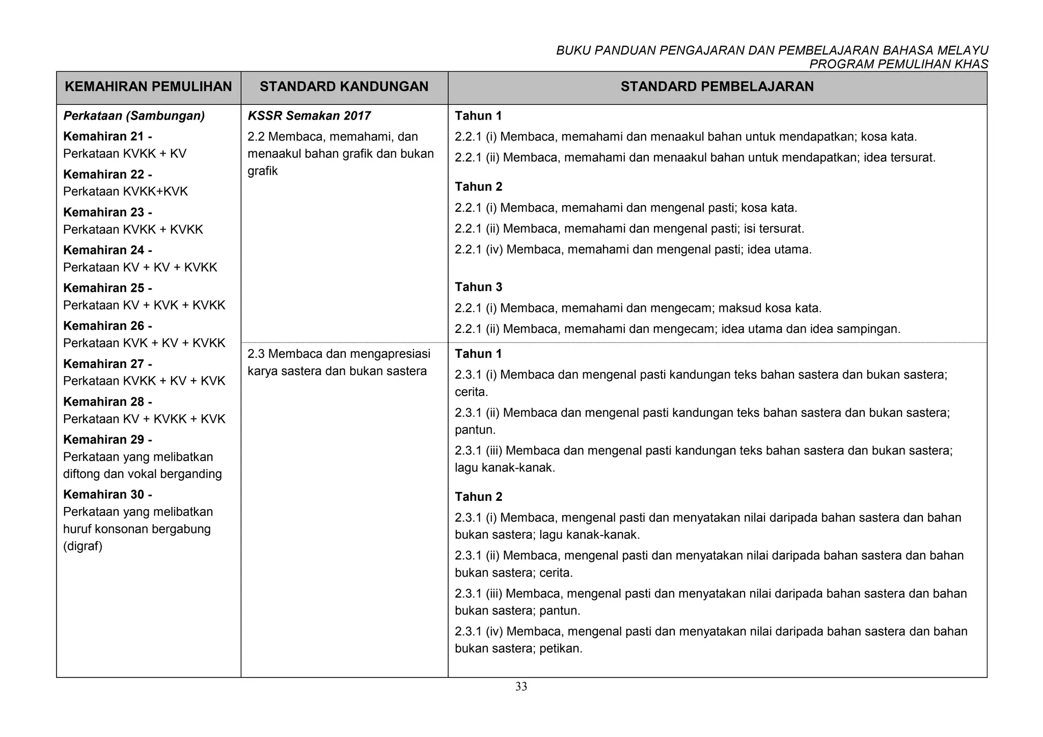 Buku_Panduan_PdP_Bahasa_Melayu_Program.pdf