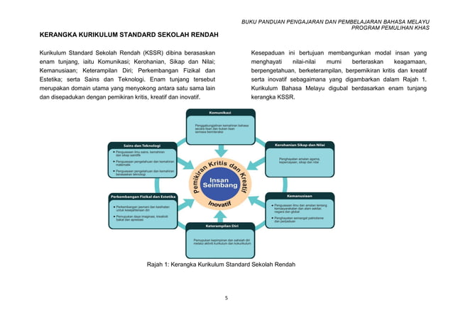 Buku_Panduan_PdP_Bahasa_Melayu_Program.pdf
