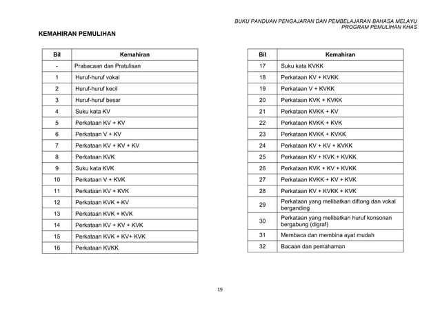 Buku_Panduan_PdP_Bahasa_Melayu_Program.pdf
