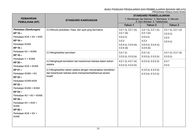 Buku_Panduan_PdP_Bahasa_Melayu_Program.pdf