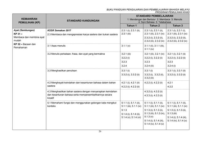 Buku_Panduan_PdP_Bahasa_Melayu_Program.pdf