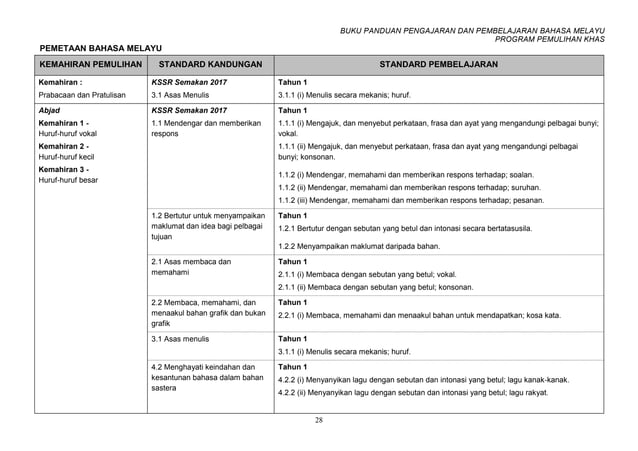 Buku_Panduan_PdP_Bahasa_Melayu_Program.pdf
