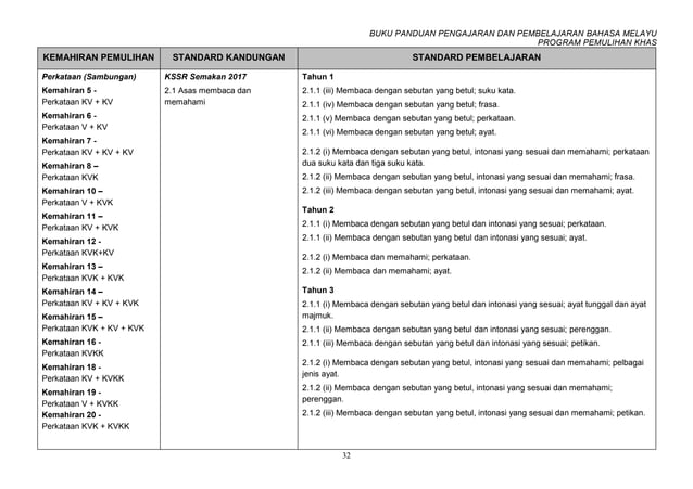 Buku_Panduan_PdP_Bahasa_Melayu_Program.pdf