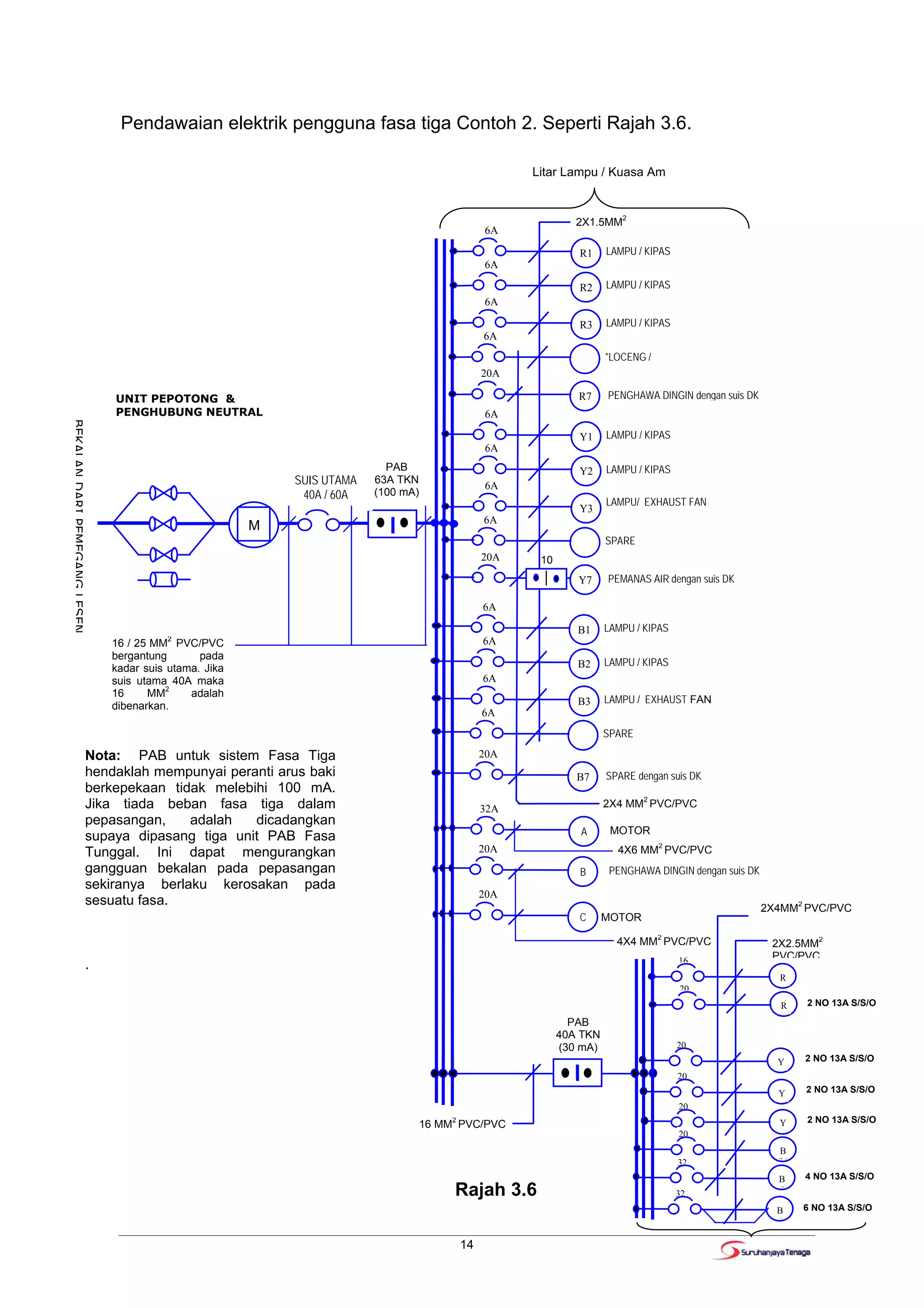 Buku panduan pendawaian_2008_latest | PDF