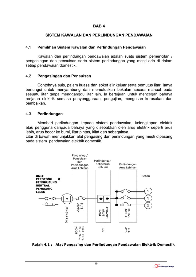 Buku panduan pendawaian_2008_latest | PDF