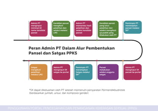 Buku Panduan Penggunaan Portal for bisnis 4.0 | PPT