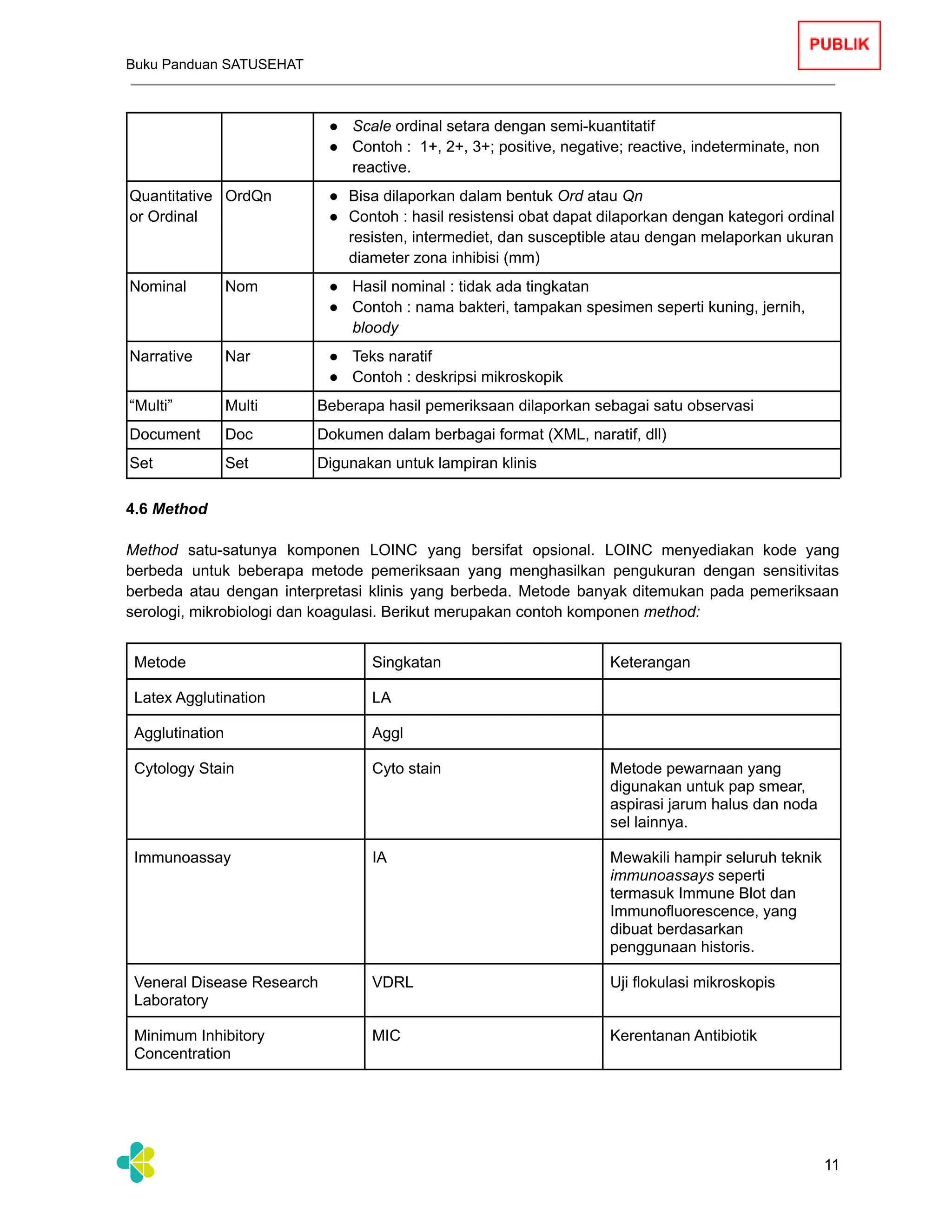 Buku Panduan Penggunaan Terminologi LOINC.pdf