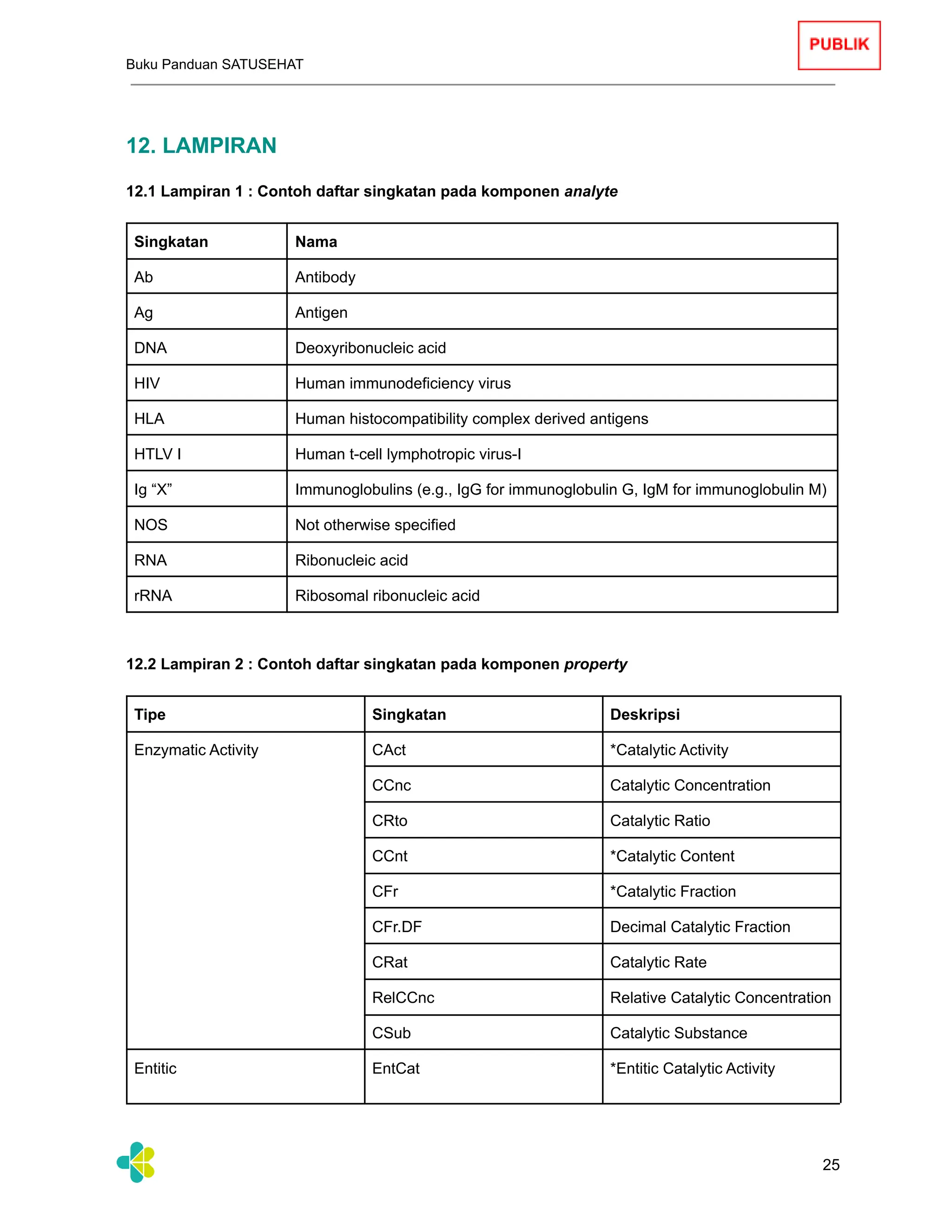 Buku Panduan Penggunaan Terminologi LOINC.pdf