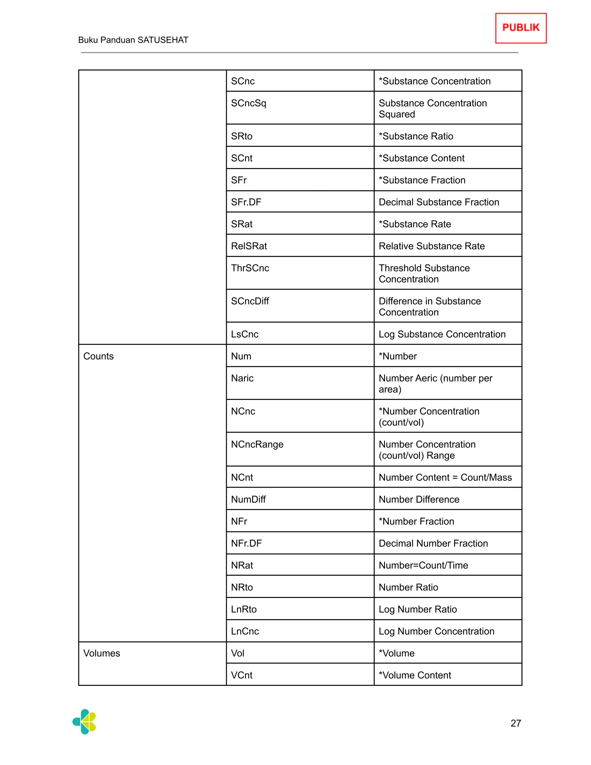 Buku Panduan Penggunaan Terminologi LOINC.pdf