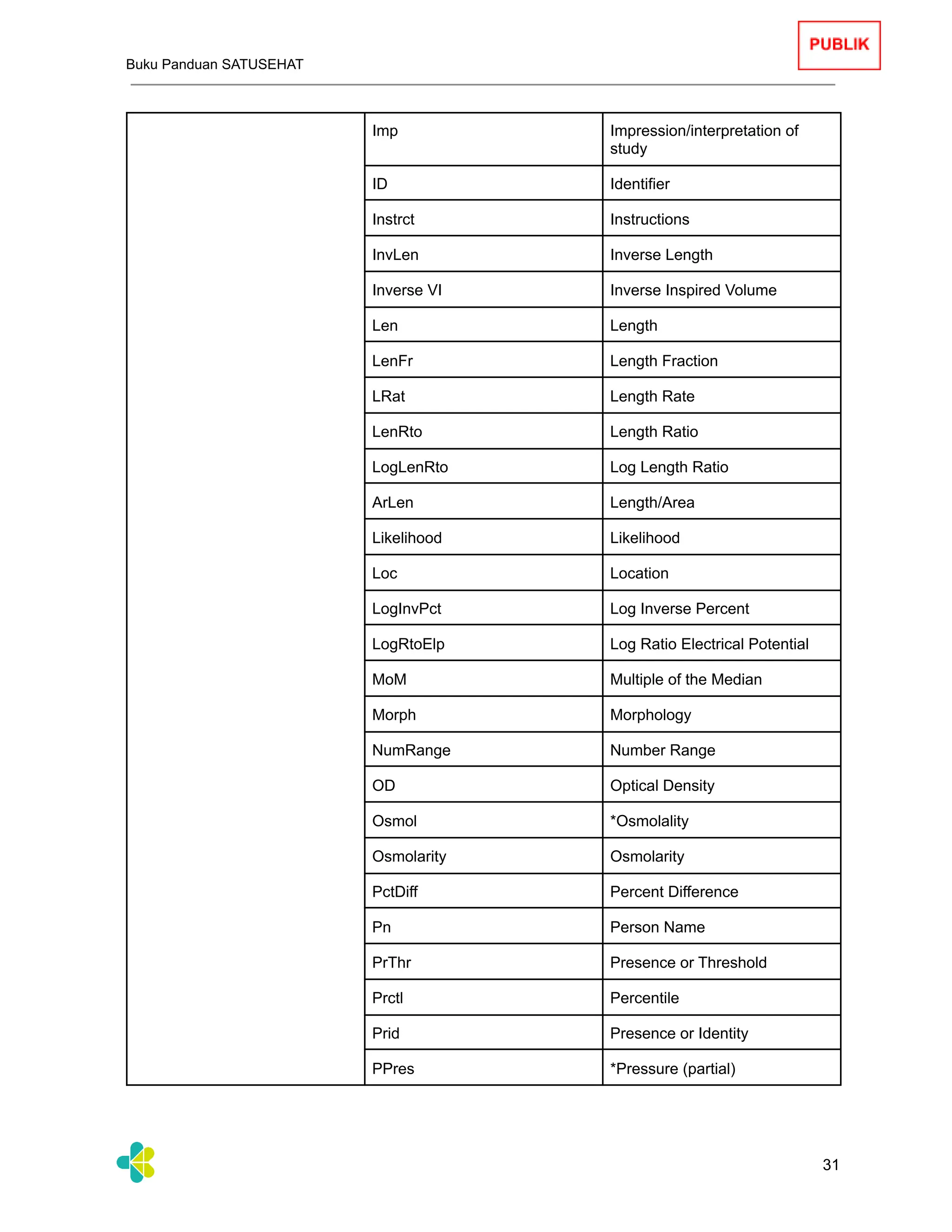 Buku Panduan Penggunaan Terminologi LOINC.pdf