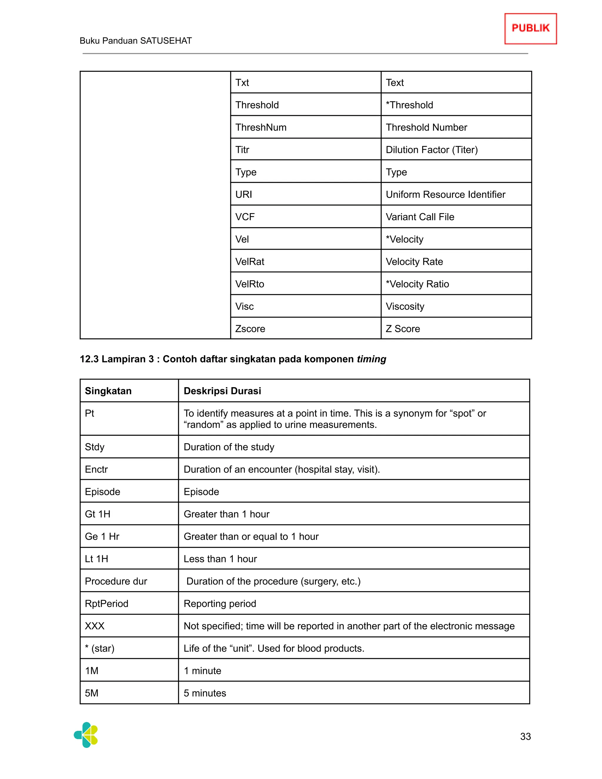 Buku Panduan Penggunaan Terminologi LOINC.pdf