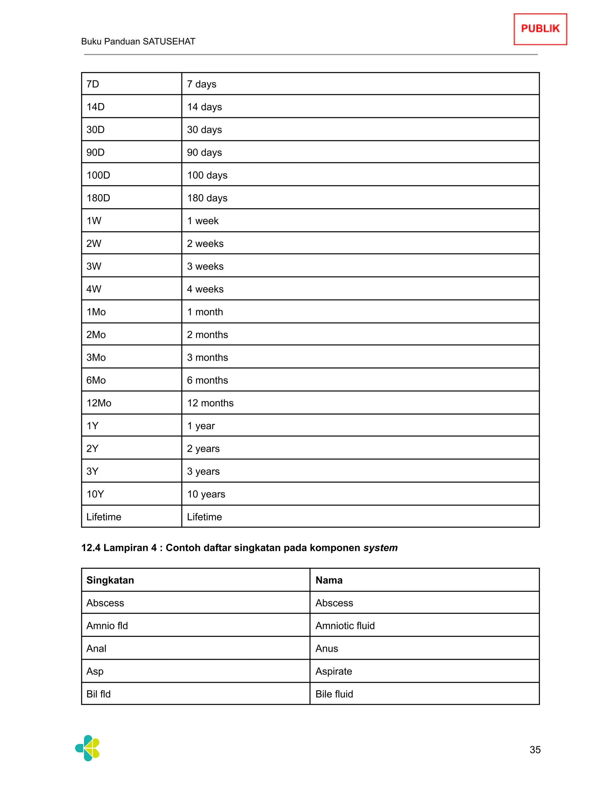 Buku Panduan Penggunaan Terminologi LOINC.pdf