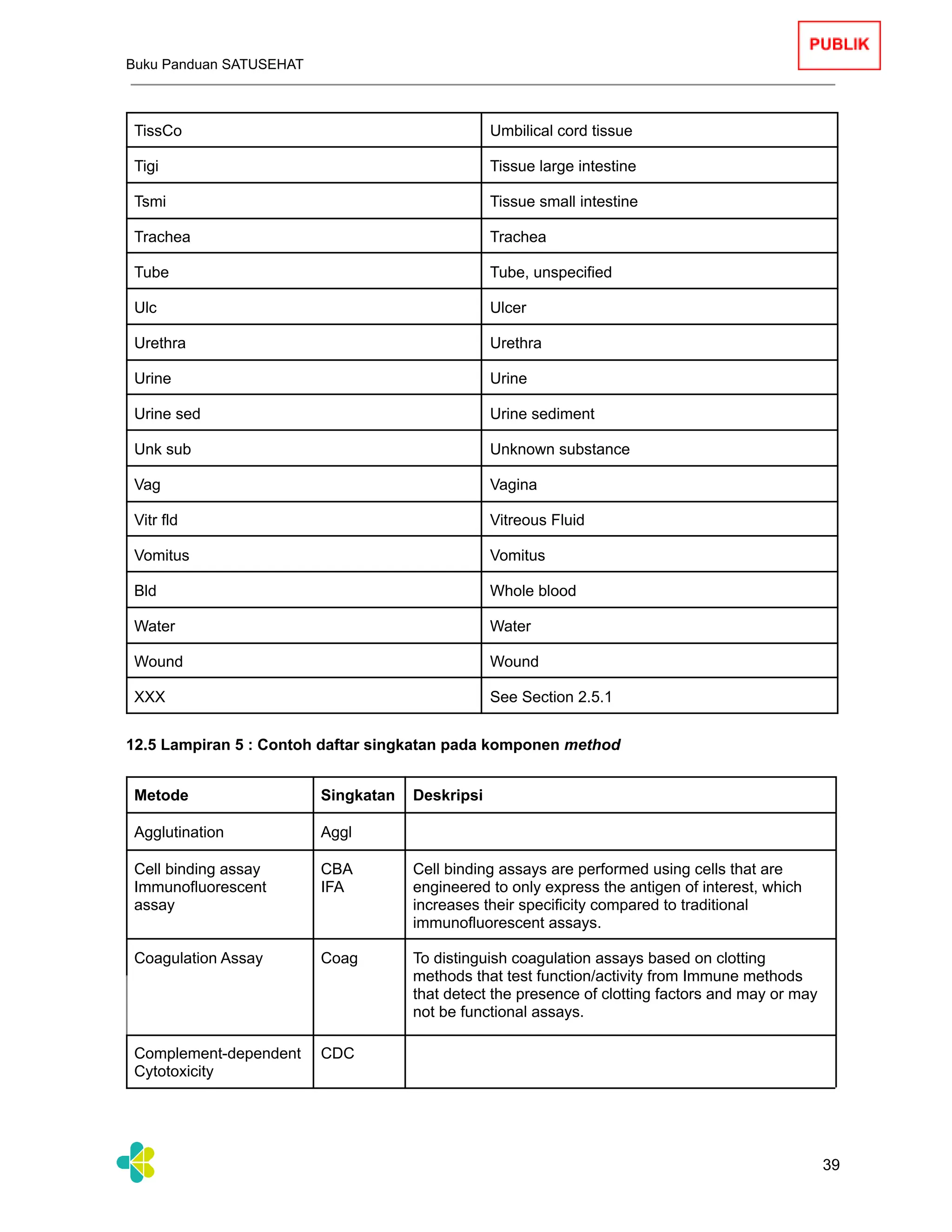 Buku Panduan Penggunaan Terminologi LOINC.pdf