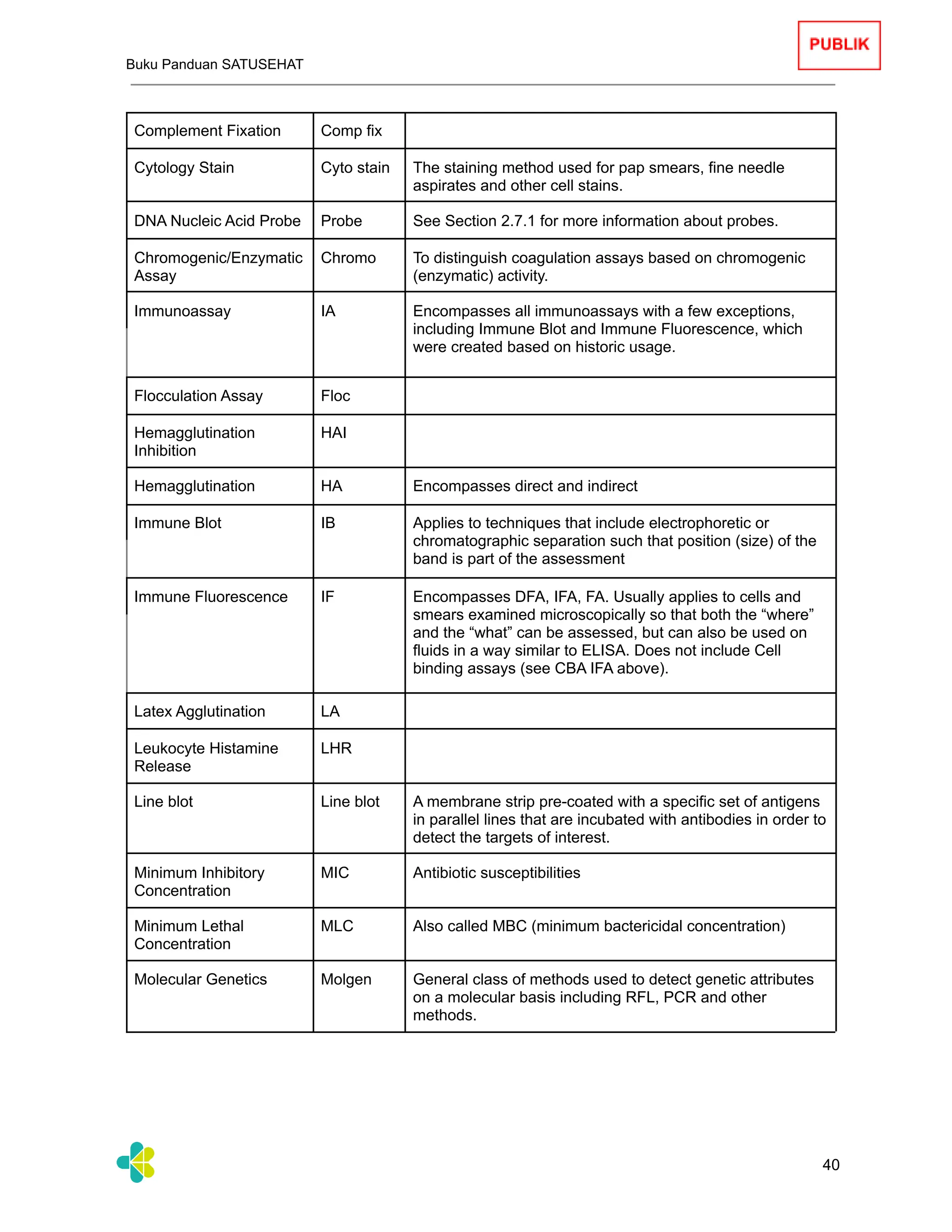 Buku Panduan Penggunaan Terminologi LOINC.pdf