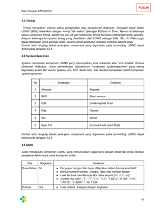 Buku Panduan Penggunaan Terminologi LOINC.pdf
