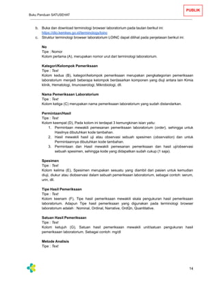 Buku Panduan Penggunaan Terminologi LOINC.pdf