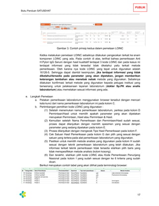 Buku Panduan Penggunaan Terminologi LOINC.pdf
