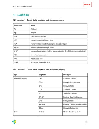 Buku Panduan Penggunaan Terminologi LOINC.pdf